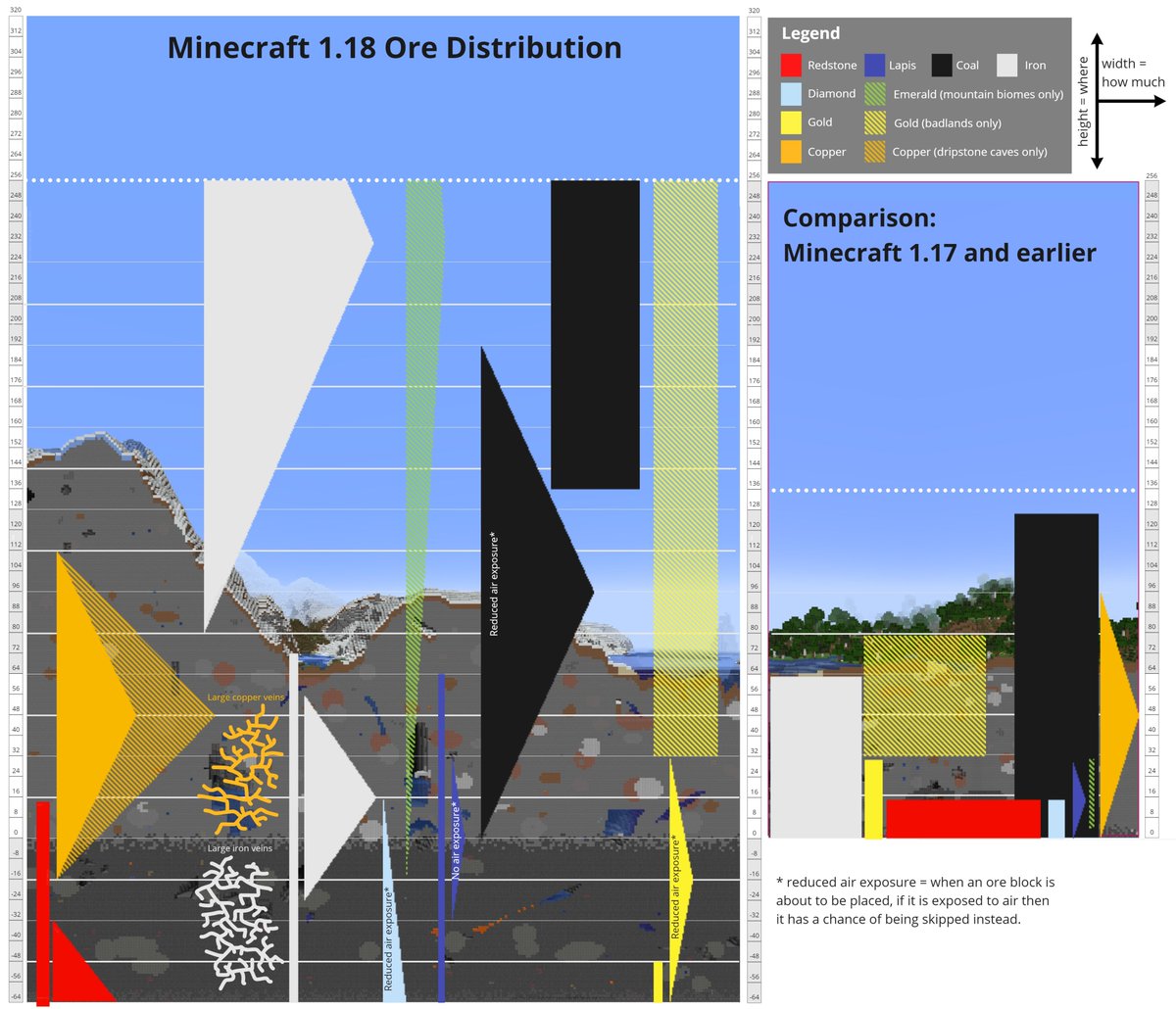 Minecraft Ore Generation 1 21 Best Y Levels Guide